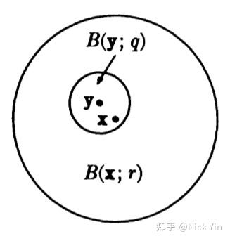 超显然的数学分析基础（1.3）---集合的覆盖（covering）以及Lindelöf Covering Theorem - 知乎