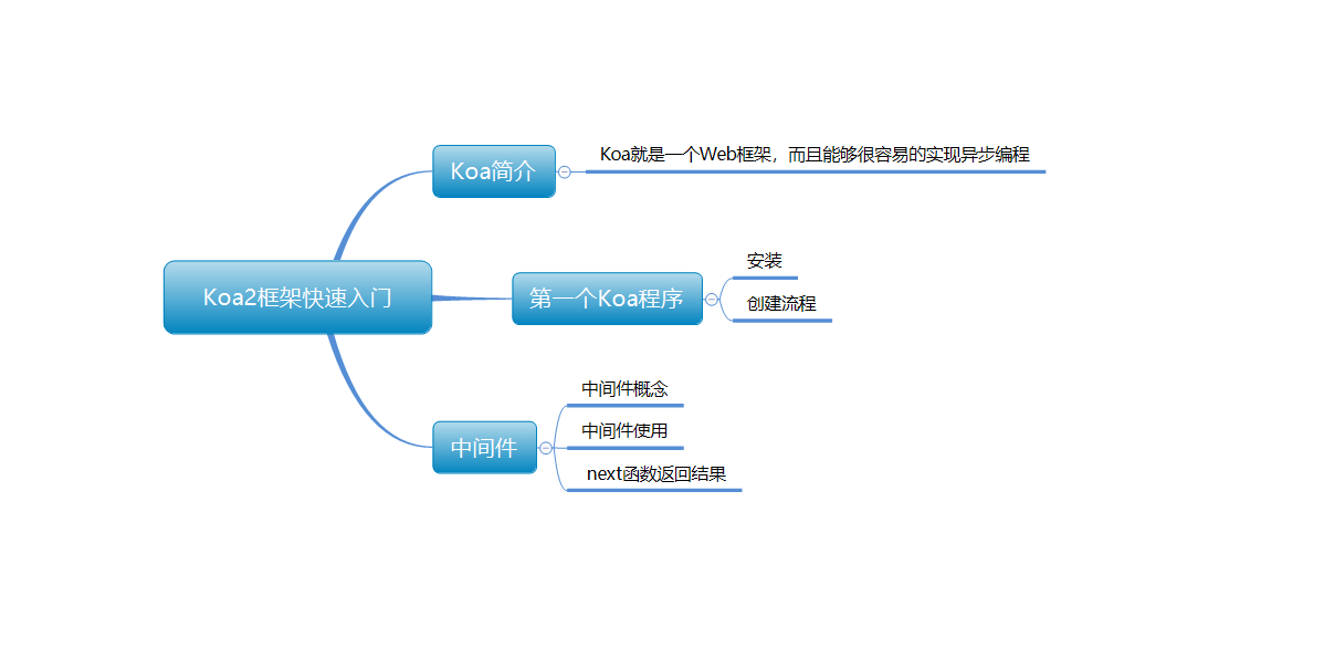 Koa2框架是什么？Koa框架教程快速入门Koa中间件 - 知乎