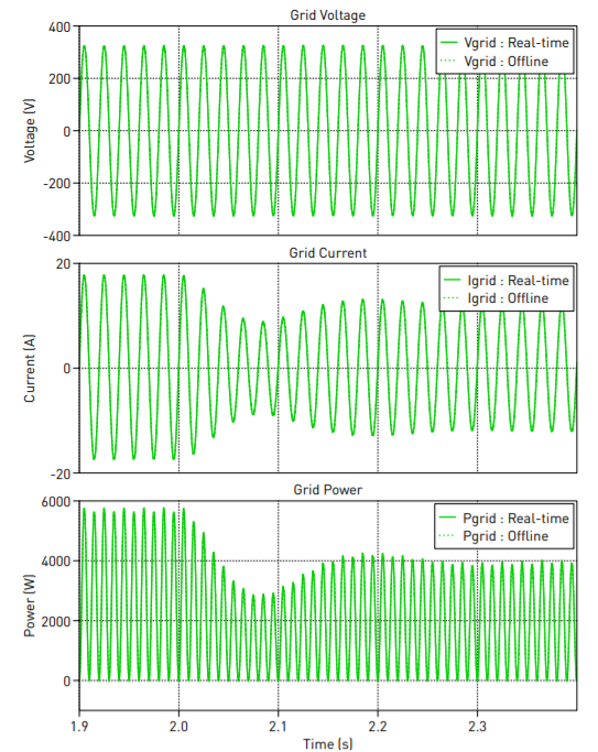 PLECS TI C2000嵌入式代码生成 应用范例11（120）：单相光伏逆变器（Single-Phase PV Inverter） - 知乎
