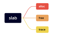 slab申请释放和追踪 - 知乎