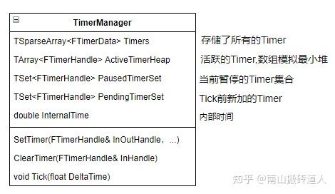 UE4 Tick实现流程 - 知乎