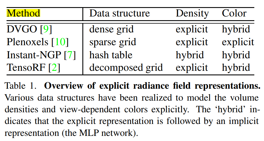 Improved Direct Voxel Grid Optimization for Radiance Fields Reconstruction - 知乎