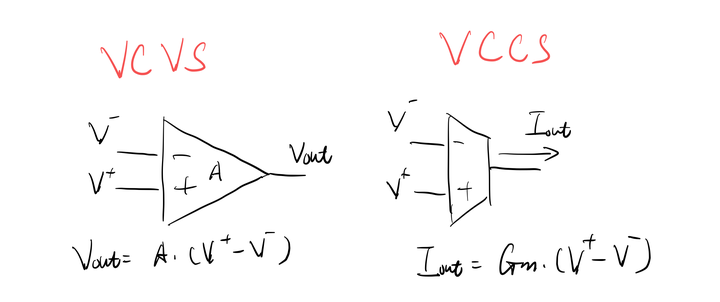 开关电容slewing和非线性, VCCS和VCVS的step response - 知乎