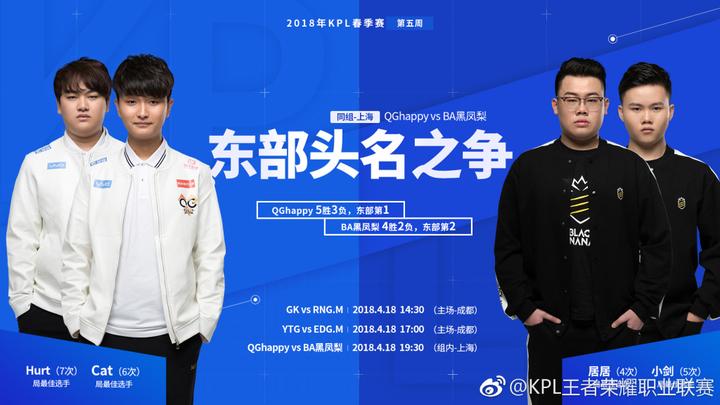 蓝烟复盘KPL：QG3-1轻取BA坐稳东部第一 RNGM未来可期 - 知乎