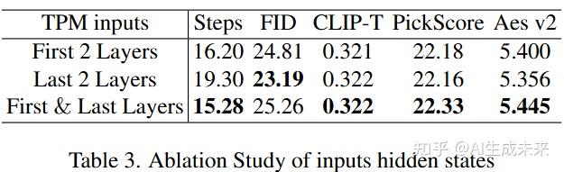 去噪步数减少50%，图像生成质量反而更好！西湖大学等提出TPDM：自适应噪声调度 - 知乎