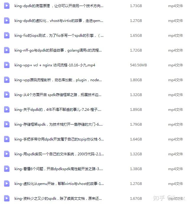 高性能存储框架：SPDK 最佳入门指南 - 知乎