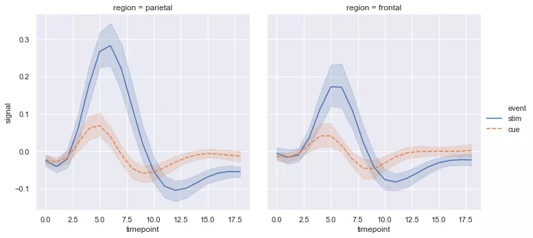 数据科学 | 可视化神器Seaborn的超全介绍 - 知乎