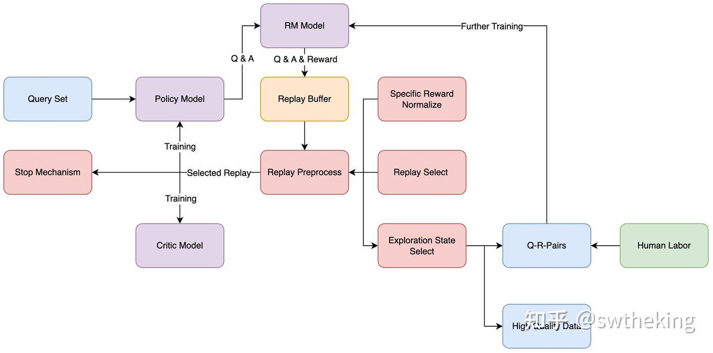 考古OpenAI，Anthropic论文3 : Training a Helpful and Harmless Assistant with ...