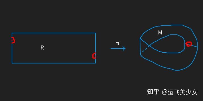 如何解释「莫比乌斯环」？ - 知乎