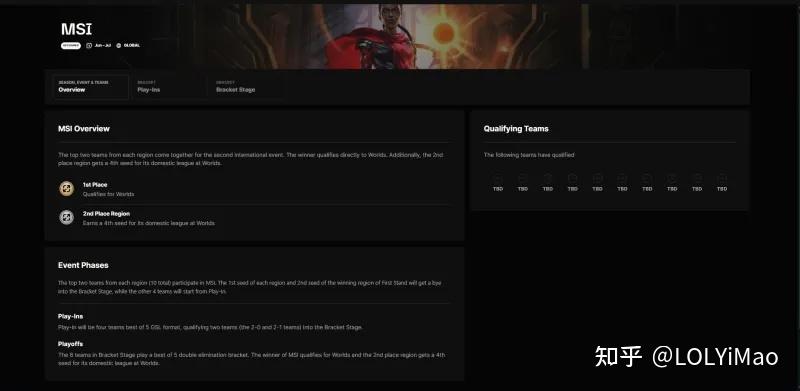 MSI和S赛赛制：S15入围赛为两赛区四号种子打BO5 - 知乎