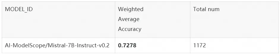 Mistral 7B v0.2 基础模型开源，魔搭社区微调教程和评测来啦！ - 知乎