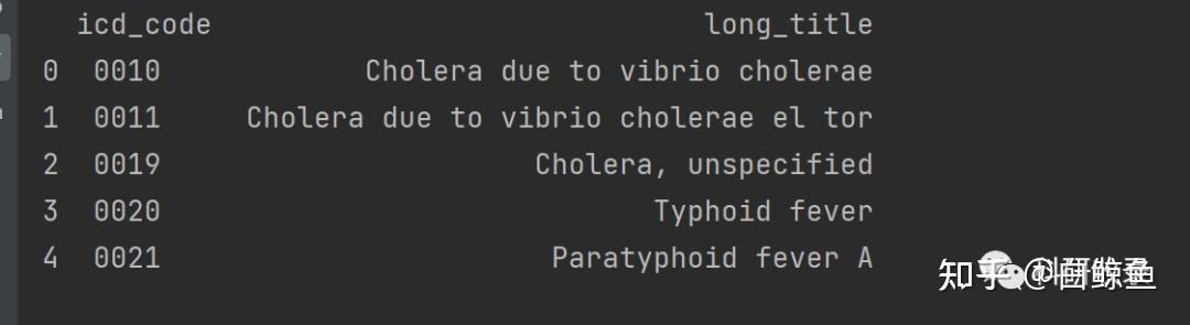 Python语言如何直接提取mimic数据库数据并分析？ - 知乎