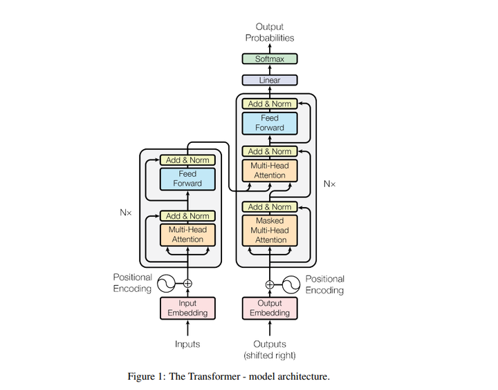 基于 AX650N 部署 Swin Transformer - 知乎