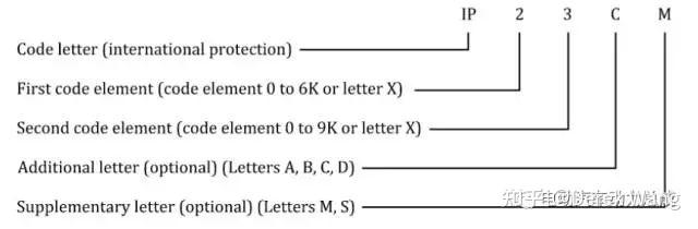 IP65和IP44防护等级怎么区分？ - 知乎