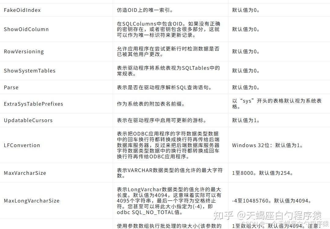 深度解析：基于 ODBC连接 KingbaseES 数据库的完整操作与实践 - 知乎