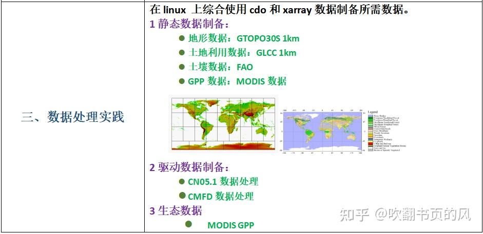 Biome-BGC生态系统过程模型的学习与运行？ - 知乎