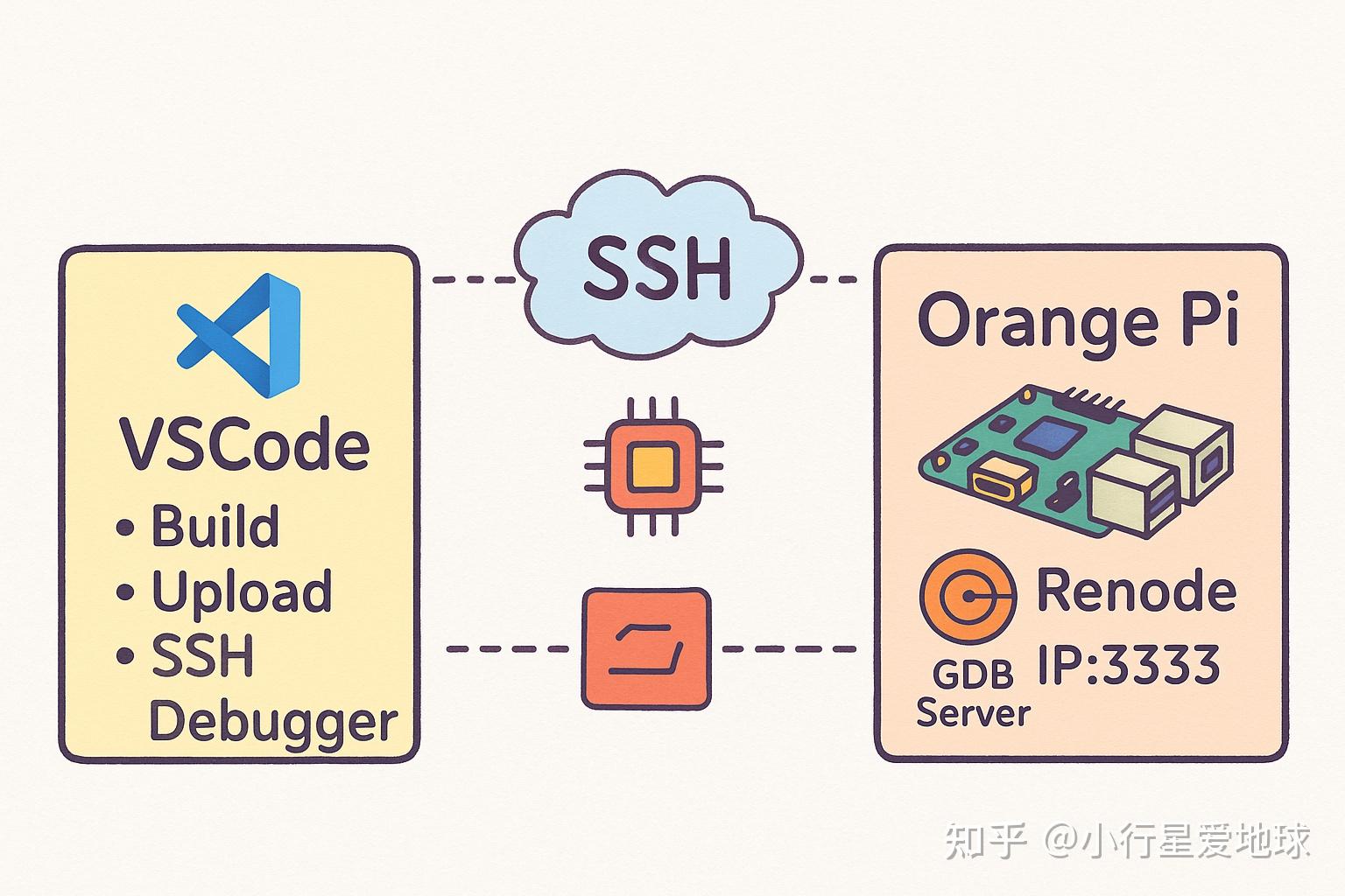 🚀 VSCode + Renode 调试我手工实现的 RTOS：一次彻底改变我开发方式的体验 - 知乎