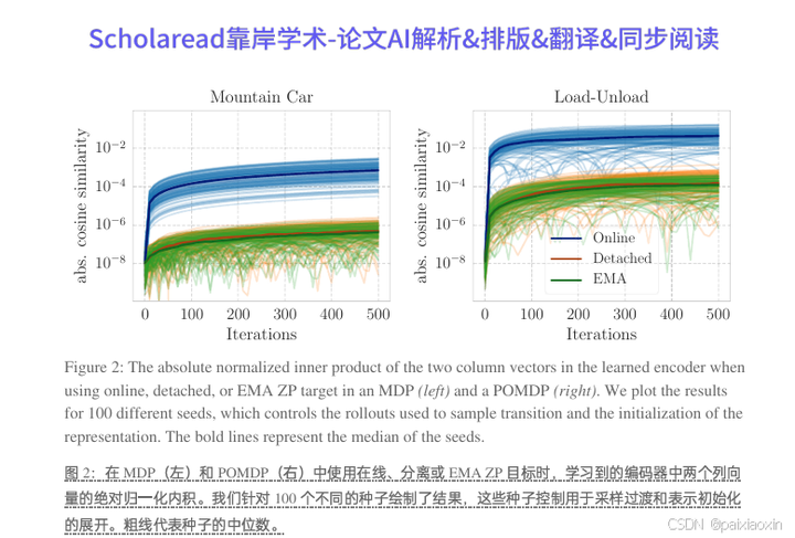 ICLR2024论文解读|BRIDGING STATE AND HISTORY REPRESENTATIONS: UNDERSTANDING SELF-PREDICTIVE RL连接状态和历史 ...