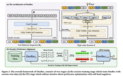 「快手」全链路统一建模｜OneRec: Unifying Retrieve and Rank with Generative - 知乎
