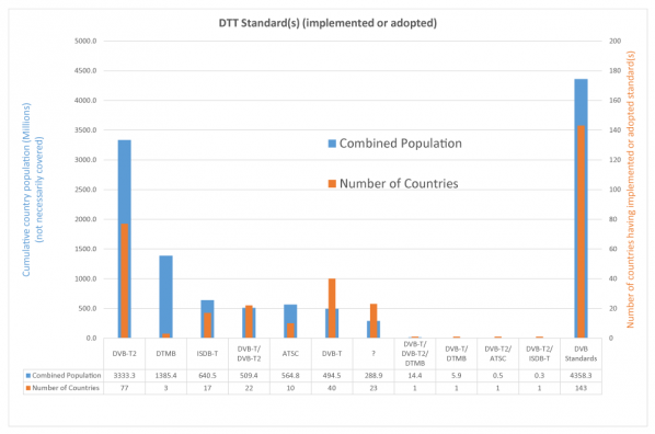 在Android中实现DVB-T数字电视的实时播放 - 知乎