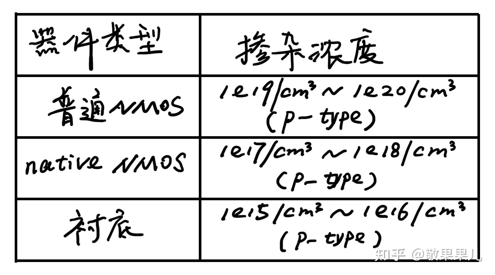 普通NMOS、native NMOS和衬底掺杂浓度对比 - 知乎