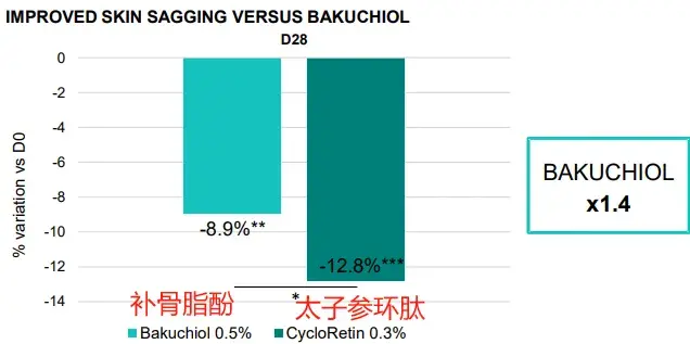 植物环肽在化妆品中的抗衰老应用 - 知乎