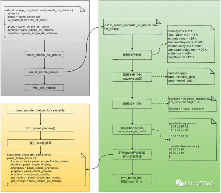 强大无比的嵌入式多媒体开发神器：SDL2 - 知乎