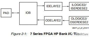 FPGA——IDELAY应用 - 知乎