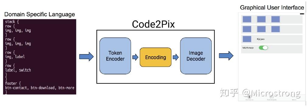 Code2Pix-用于图形用户界面的深度学习编译器 - 知乎