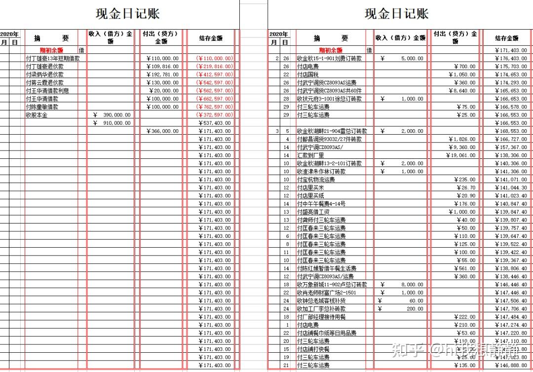 财务全套账模板.xls（自带公式） - 知乎
