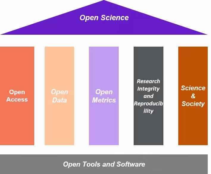 后疫情时代，开放科学造福社会与科研 - 知乎