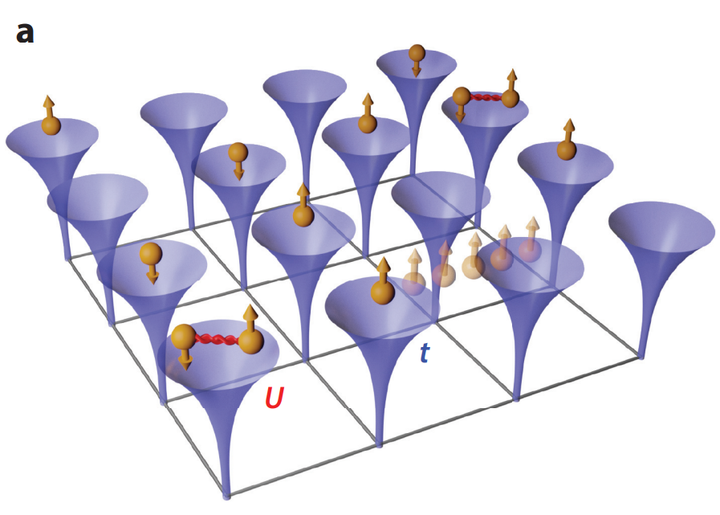 Hubbard model 态密度 - 知乎