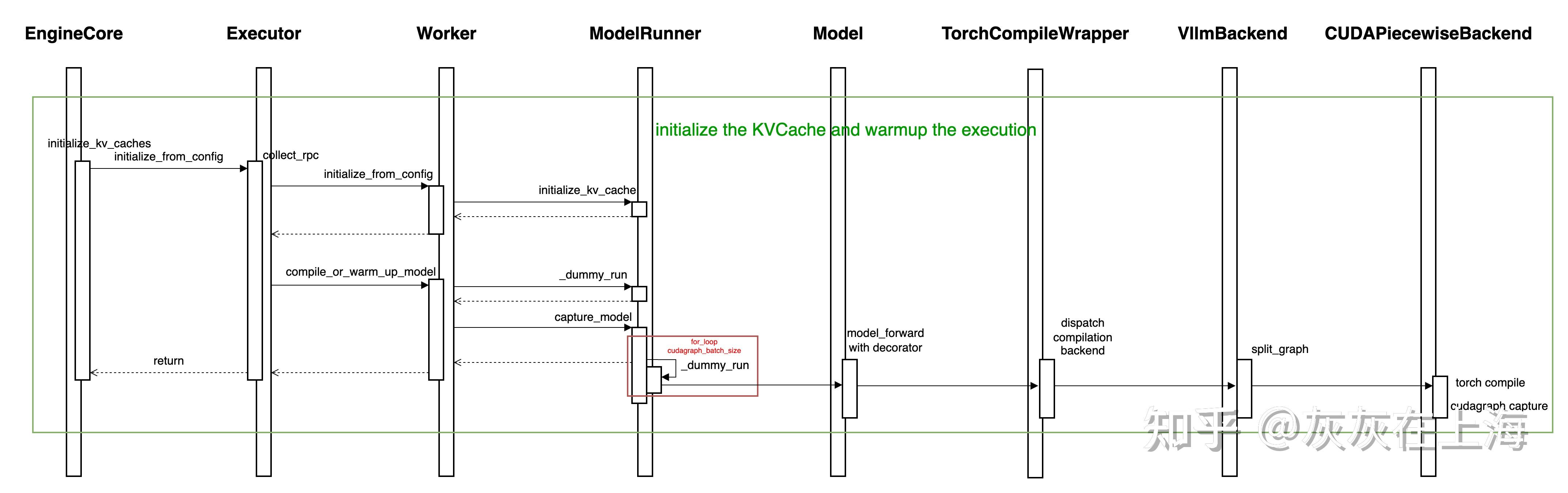 vLLM 中torch compile的使用原理 - 知乎