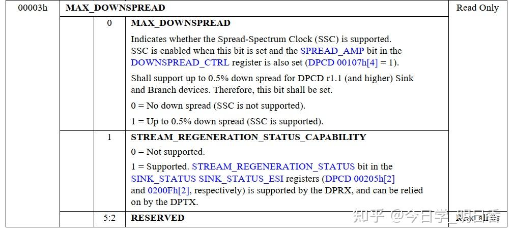 eDP1.5a尝试攻略 -- DPCD寄存器整理 - 知乎