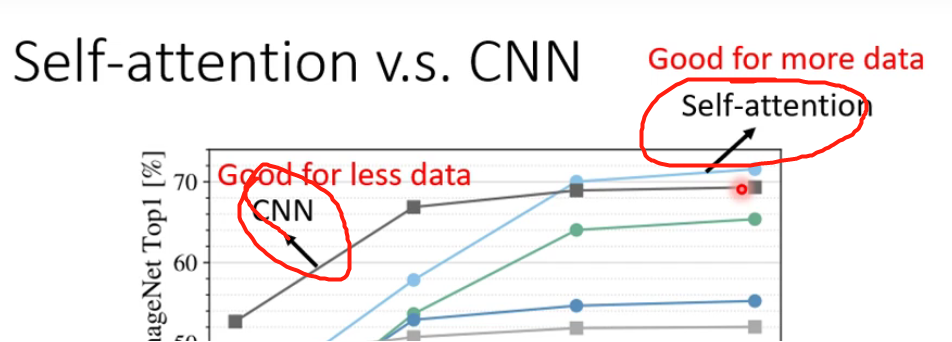 CNN是不是一种局部self-attention？ - 知乎
