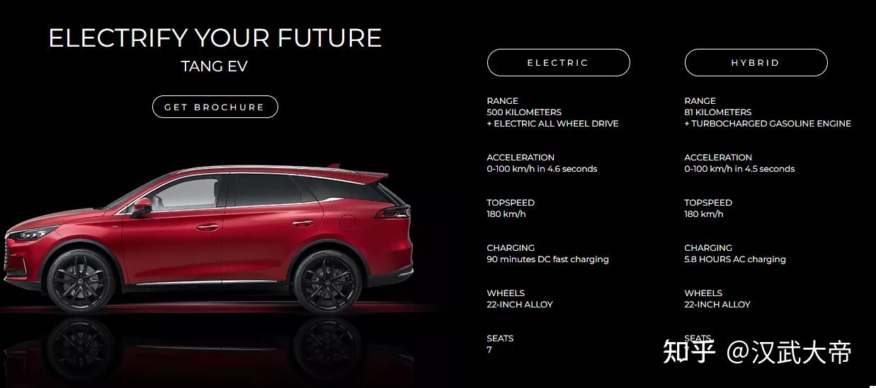 比亚迪BYD新能源汽车海外市场发展篇 - 知乎