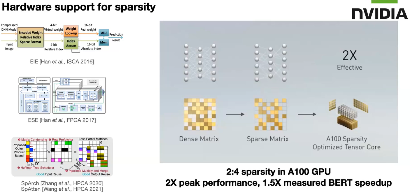 Efficient Deep Learning-学习笔记-3-Pruning and Sparsity - 知乎