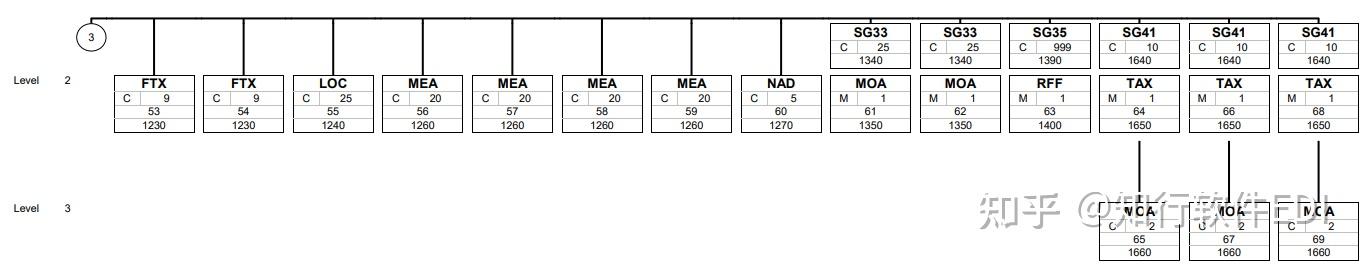 什么是CUSDEC 报关单？ - 知乎