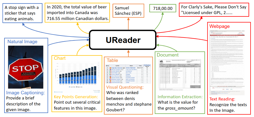 [论文] UReader - 知乎