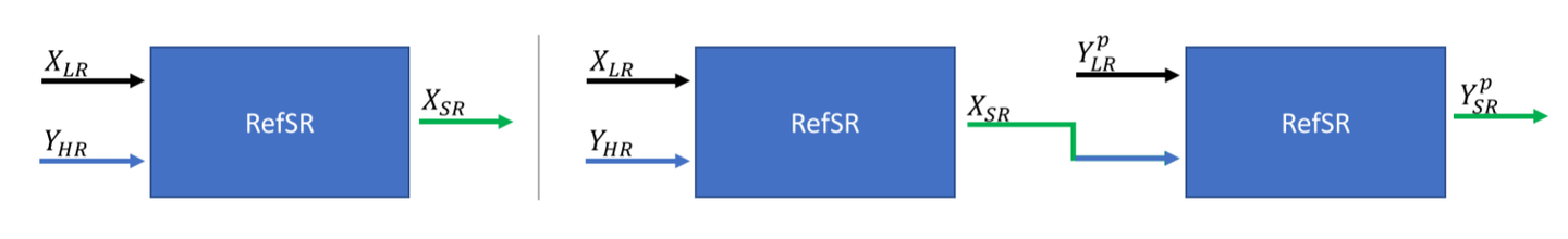 Reciprocal Ref-based Image Super-Resolution with Progressive Feature Alignment and Selection ...
