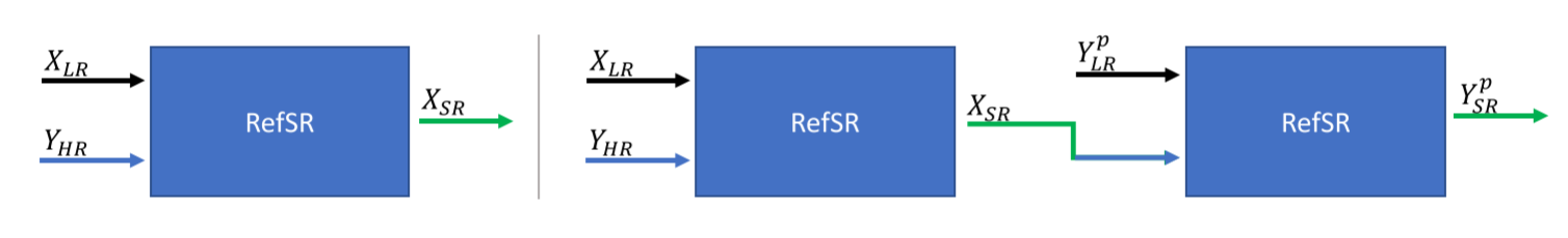 Reciprocal Ref-based Image Super-Resolution with Progressive Feature Alignment and Selection ...