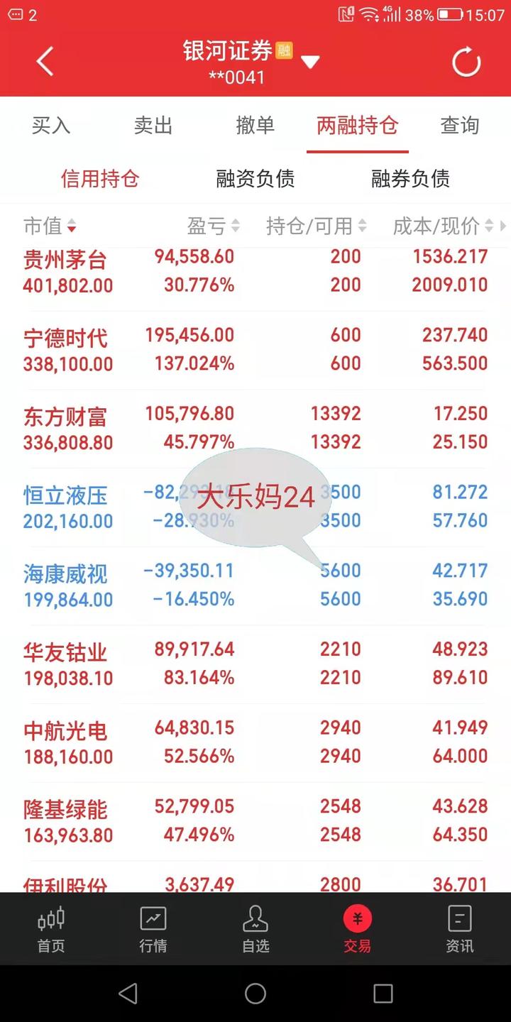 周末重磅助攻3358，当初跳水有多煎熬，如今逼空就有多逍遥！ - 知乎