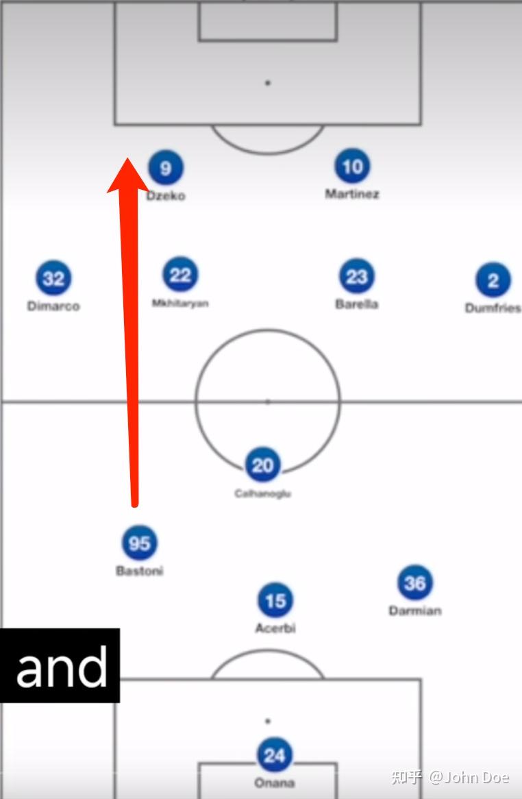 352阵型的具体打法和精髓是什么？ - 知乎