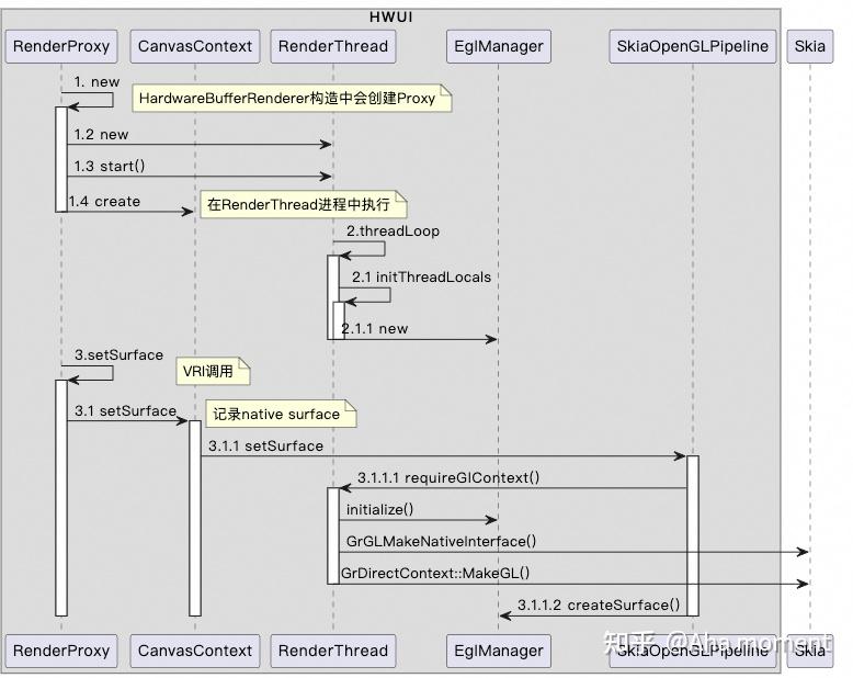 Android HWUI(三）--- 与Android View System、Skia的关系 - 知乎