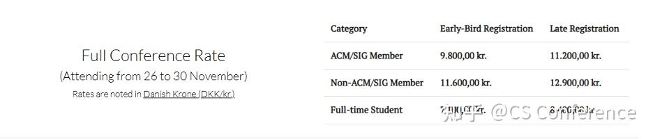 还有参加ACM CCS 2023会议的同学么？ - 知乎