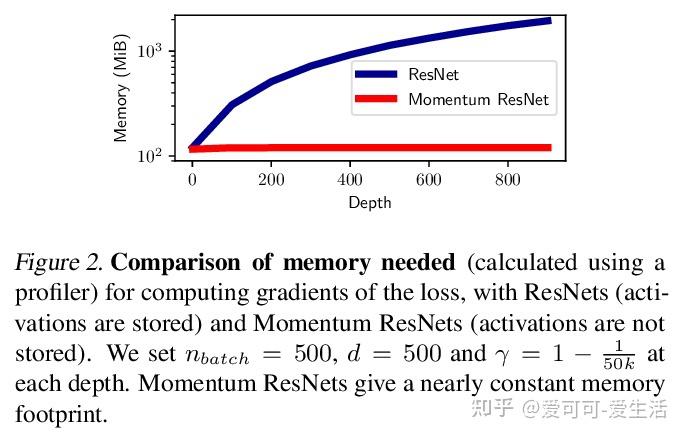 爱可可AI前沿推介(5.16) - 知乎