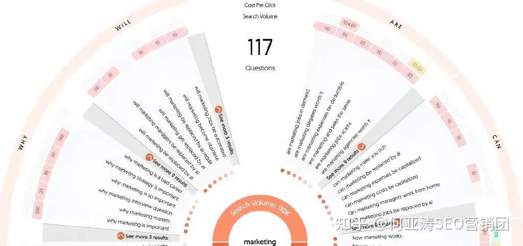 谷歌Ai搜索模型推理拆解+科普附GEO优化关键提示词排名攻略 - 知乎