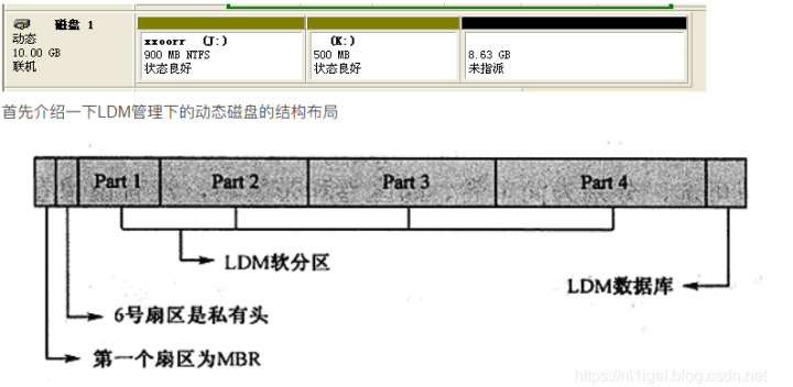 深度剖析LDM详解，一文解决！ - 知乎