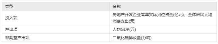 SBM模型分析全流程 - spssau - 博客园