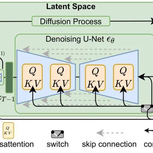 Diffusion预训练成本降低6.5倍，微调硬件成本降低7倍！Colossal-AI完整开源方案低成本加速AIGC产业落地 - 知乎